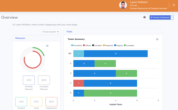 Trackboard - By Kinetic